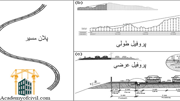 پروفیل طولی و عرضی چیست؟ نحوه تهیه لیست کوپاژ |آکادمی عمران